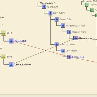Stack Linked Style Showing Three Hierarchy Views Download Scientific Diagram