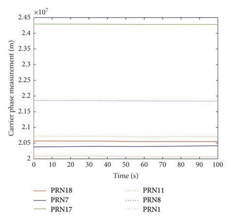A Carrier Phase Measurement B Carrier Phase Measurement Error