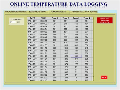 labview based scada system for ceramic industry ppt