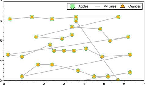 multiple legend columns · issue 2603 · genericmappingtools pygmt · github