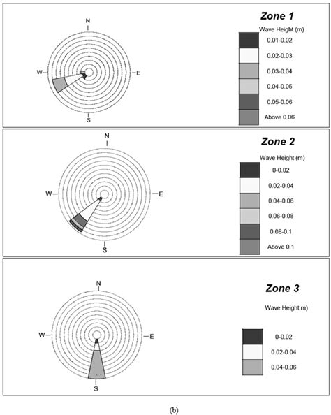 a the classification of the domain into three zones solid line