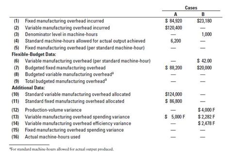 Solved Consider The Following Two Situationscase Solutioninn