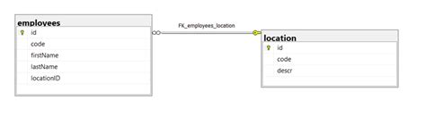 What Are Relational Database Management Systems RDBMSs And The SQL Server Data Platform