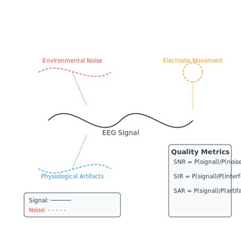 Electroencephalogram Eeg Signal Processing Tutorials On Electronics Next Electronics