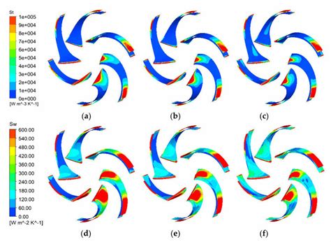 Entropy Generation Distribution Of The Impeller Turbulent Kinetic