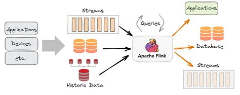 User Defined Table Functions Udtf By Amandeep Singh Johar Medium