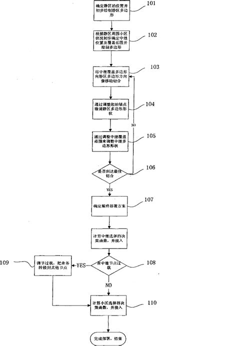 Wireless Relay Deploying And Managing Method Eureka Patsnap