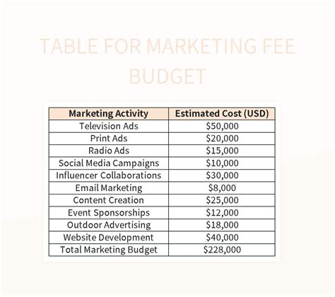 Free Marketing Cost Budget Table Templates For Google Sheets And Microsoft Excel Slidesdocs