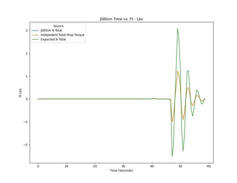 propeller engine improvements to support quadcopters etc · issue 333