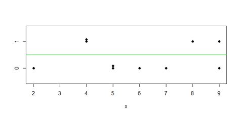 R How To Check If A Correlation Exists Between A Continuous Independent And A Binary Dependent