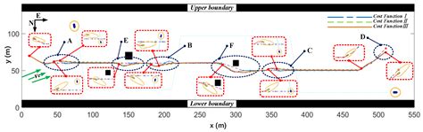 Hybrid Path Planning For Unmanned Surface Vehicles In Inland Rivers