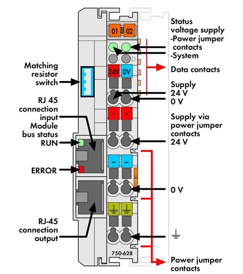 Bus Extension Coupler Module 750 628 Wago
