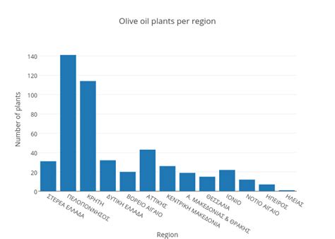 Ggplot2 Plotly Publishing My Plot With R Stack Overflow