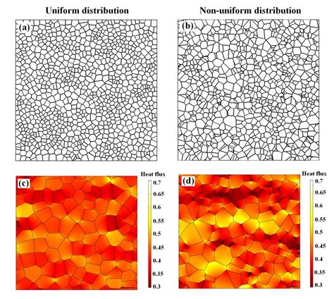 Constructed Finite Element Models Of Polycrystalline Graphene Sheets Download Scientific