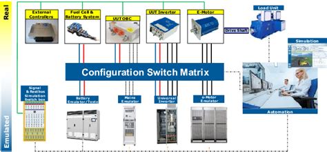 Example Of A Multi Integration Test Environment Topology Integrating