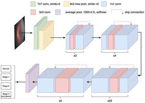 A Deep Learning Based Collaborative Edge Cloud Telemedicine System For
