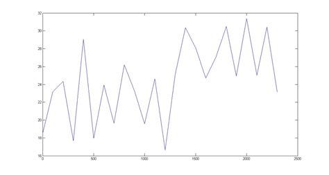 Script How To Change Time Read And Chart In MATLAB Answall