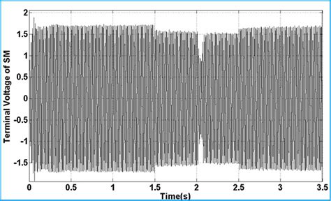 Novel Fuzzy Optimal Controller Based On Statcom To Damp Ssr Oscillations In Series Compensated