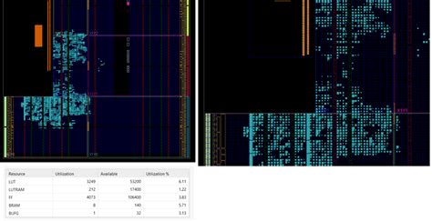 xilinx zynq axi central dma cdma on chip memory ocm ddr3 ram and