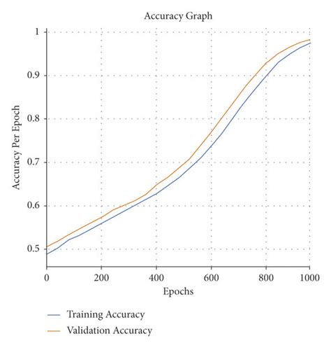 Accuracy Analysis Of Qbpso Dtl Technique Download Scientific Diagram