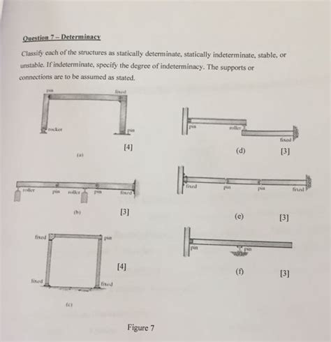 solved question 7 determinacy classify each of the