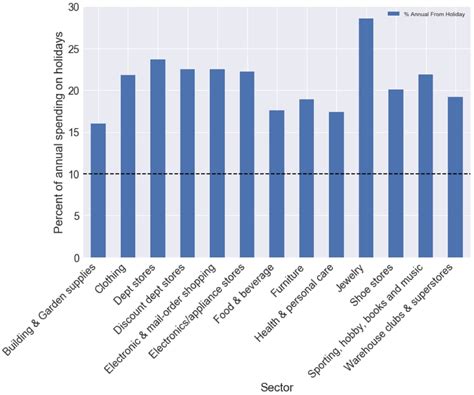 Web Application Monitoring Best Practices During Peak Online Shopping Pingdom