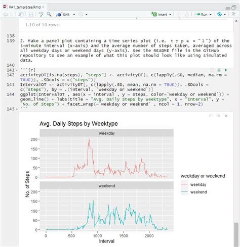 R Unable To View Plots On Github Using Md File Stack Overflow