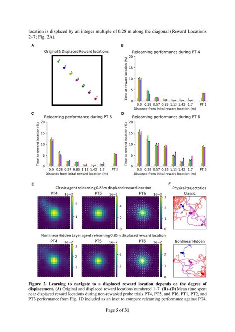 a nonlinear hidden layer enables actor critic agents to learn multiple