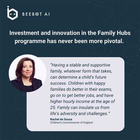 Beebot Ai On Linkedin Artificialintelligence Machinelearning Technology