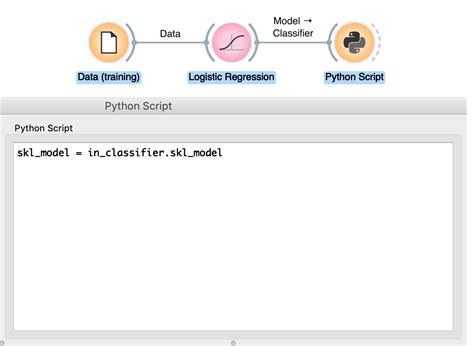 Python 3x How To Get Scikit Learn Model Output From Orangeml Model Stack Overflow