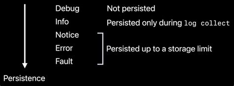 Reducing Xcode Debugger Logs Samwize