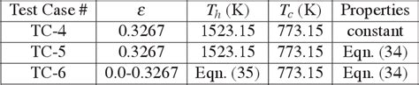 Table 2 From Comparative Analysis Of Natural Convection Flows Simulated By Both The Conservation