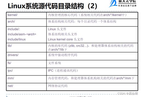 arm 内核移植 arm如何替换linux内核 csdn博客