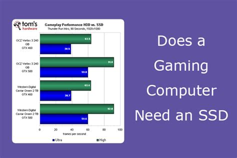SSD Vs HDD For Gaming Does A Gaming Computer Need An SSD MiniTool Partition Wizard