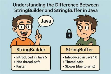java stringbuilder stringbuffer javaperformance codingtips… deepak meriga