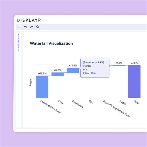 Displayr For Turf Easily Optimize Product Portfolios Using Turf