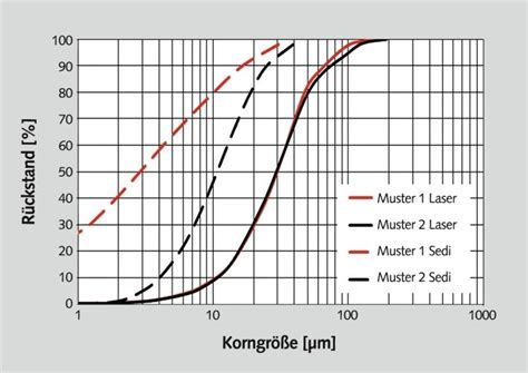 Performance Guarantees Mineral Processing