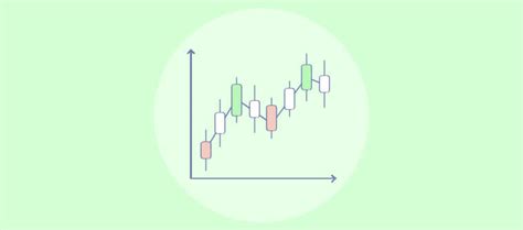 Gantt Chart Dependencies Types And Importance