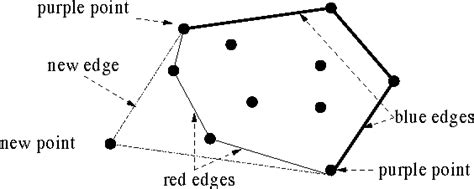 Figure 1 From Formalizing Convex Hulls Algorithms Semantic Scholar