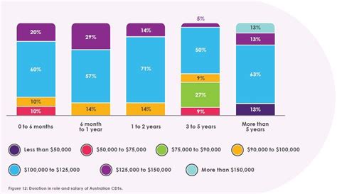 Cdi Clinical Documentation Improvement Australia