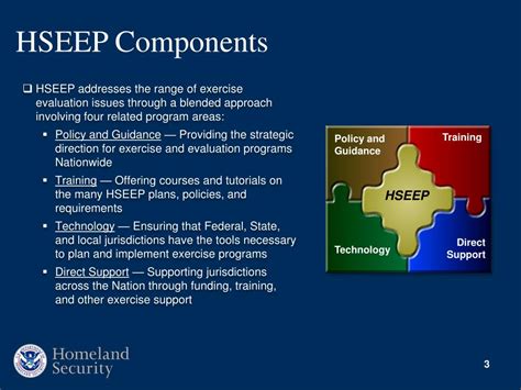 Ppt Homeland Security Exercise And Evaluation Program Hseep Powerpoint Presentation Id 551867
