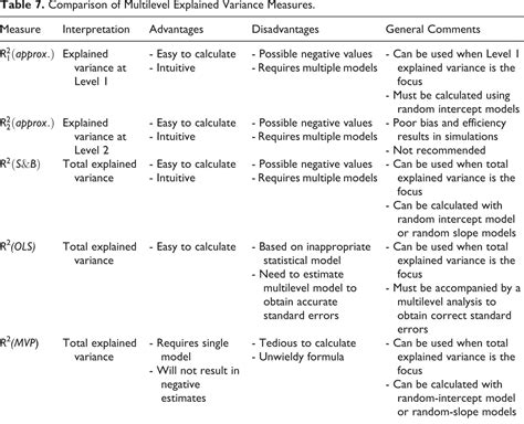 Calculating R2 In Mixed Models Using Nakagawa And Schielzeths 2013