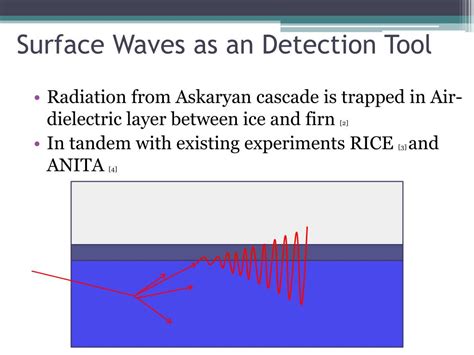 ppt surface wave propagation preliminary work developing a method for