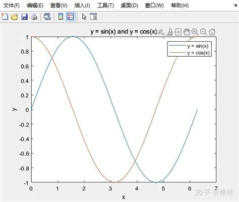 Matlab 中 Fig 数据提取 知乎