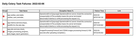 ⭕️ managing async tasks with celery by berkgurakan