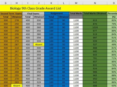 Clean And Organize Your Data On Ms Excel By Deepak121992 Fiverr