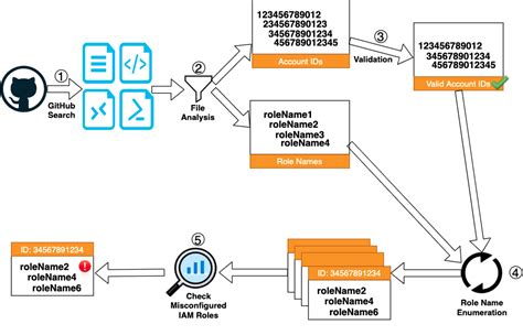 unit 42 cloud threat report misconfigured iam roles lead to thousands