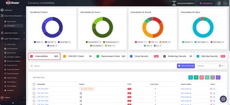 cisco warns of exploitation of a maximum severity zero day