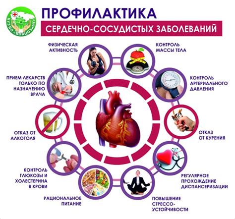 Неделя профилактики сердечно-сосудистых заболеваний - ГБУЗ ...