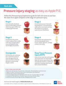 Medline Posters Demonstrate Pressure Injury Differences On Darker